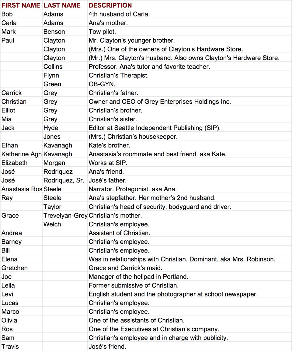 Fifty Shades of Grey Characters Alphabetically Listed