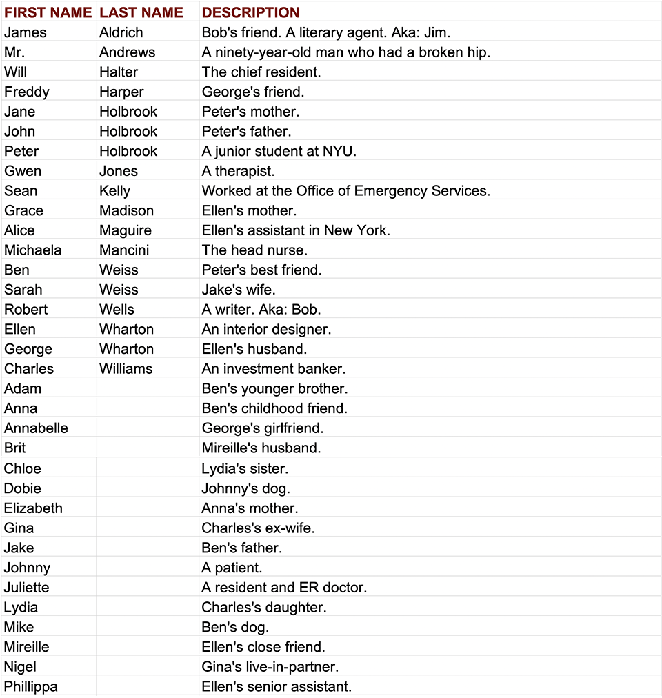 T Characters Alphabetically Listed T Characters Alphabetically Listed