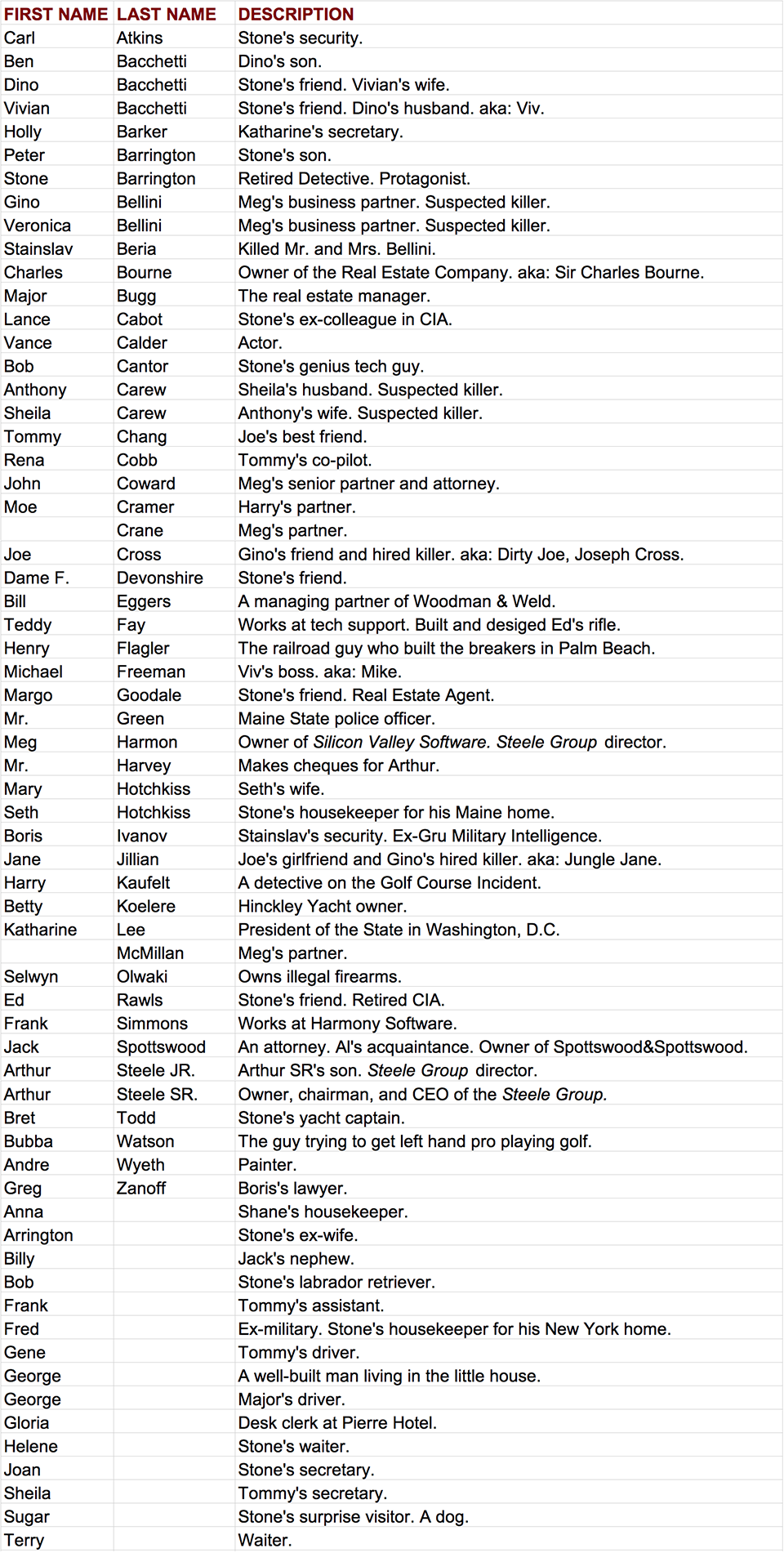 Shoot First Alphabetical List of Characters